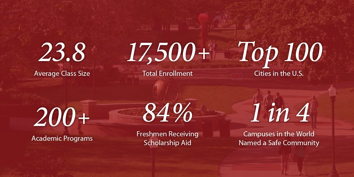 About WKU | Western Kentucky University
