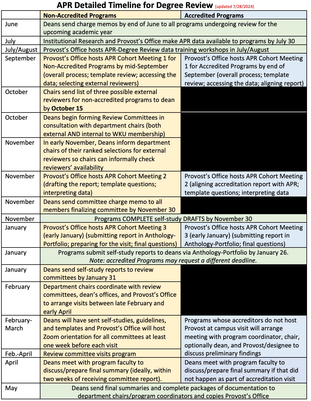APR - Degree Review Overview and Annual Timeline | Western Kentucky ...