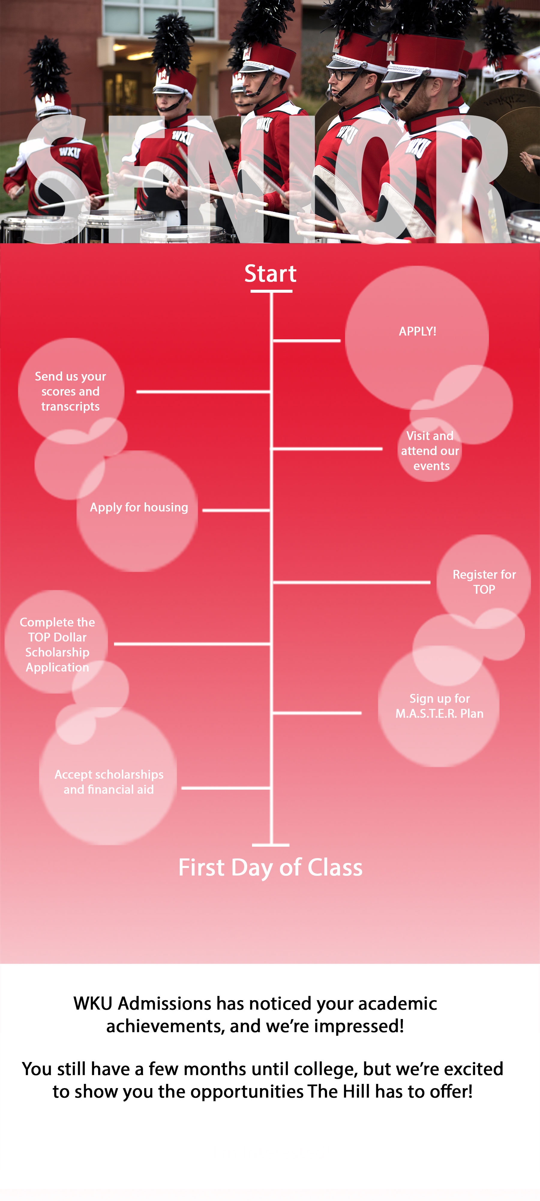 Checklist for 1st semester of senior year apply. send us your scores ...