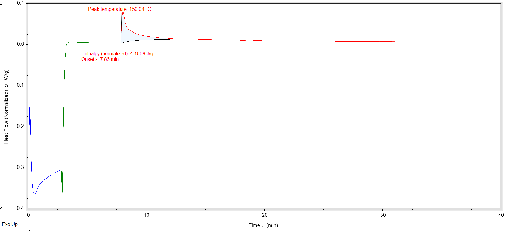 Differential Scanning Calorimetry (DSC) | Western Kentucky University