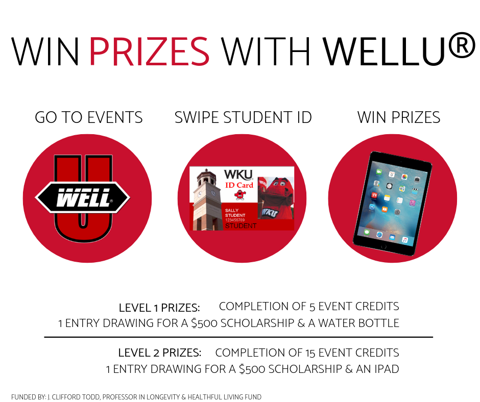 Program Incentives | Western Kentucky University