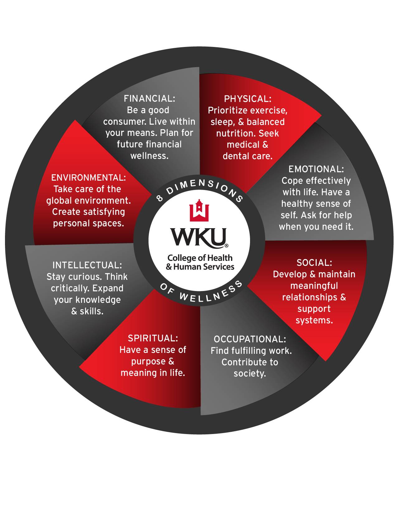 CHHS Student Wellness Experience | Western Kentucky University