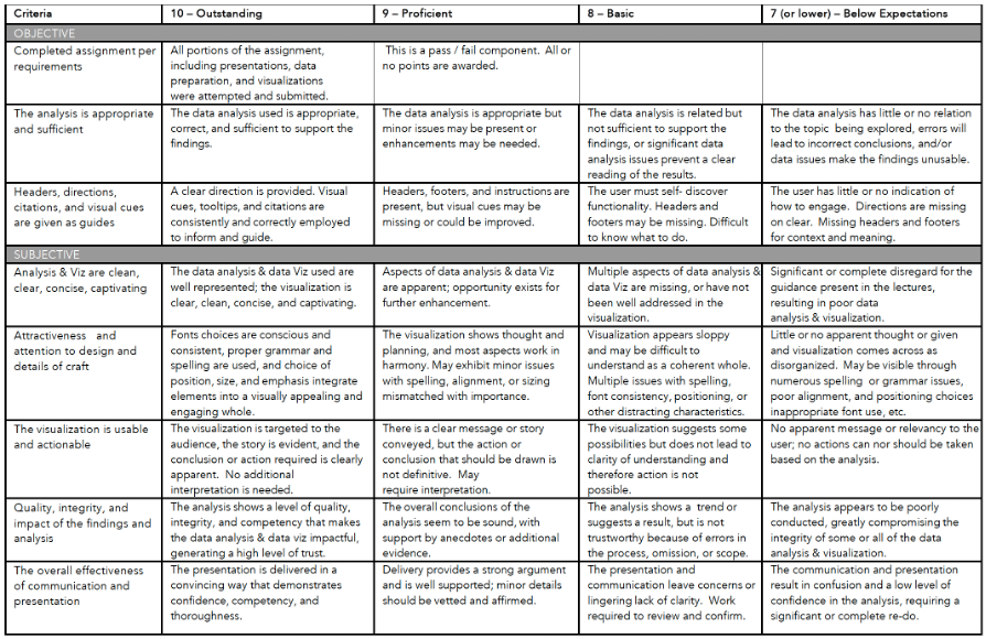 (AOL) Business Data Analytics Majors | Western Kentucky University