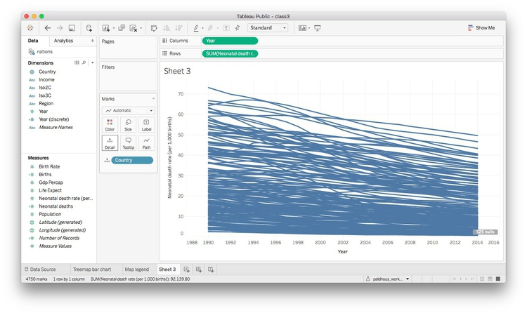Data Visualization | Western Kentucky University