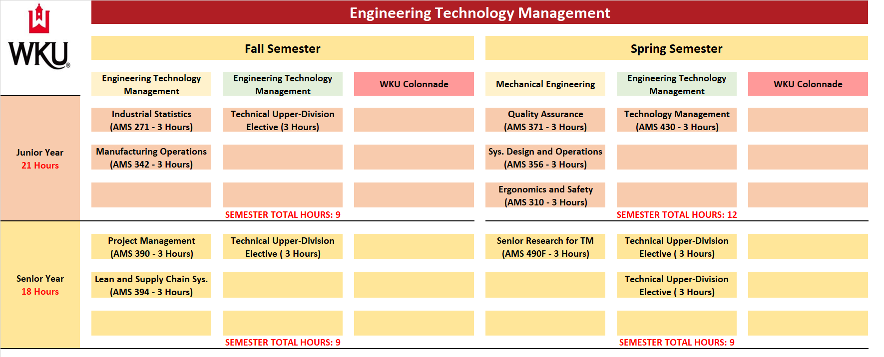 Two Year Sample Plan | Western Kentucky University