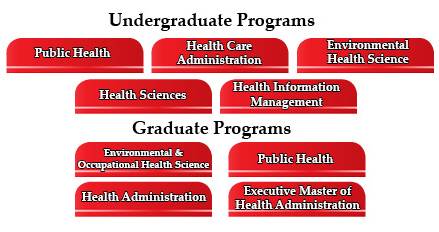 Department of Public Health Program Guide