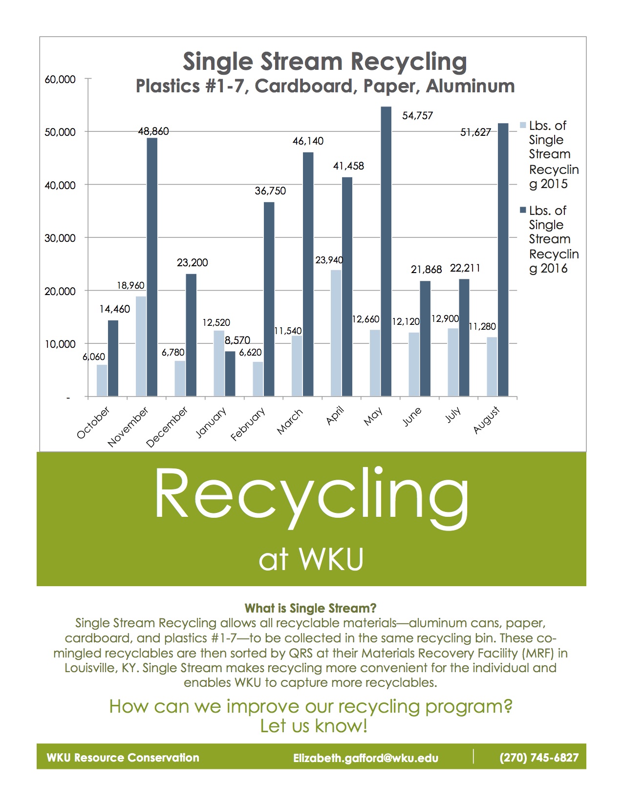 Recycling and Surplus Department